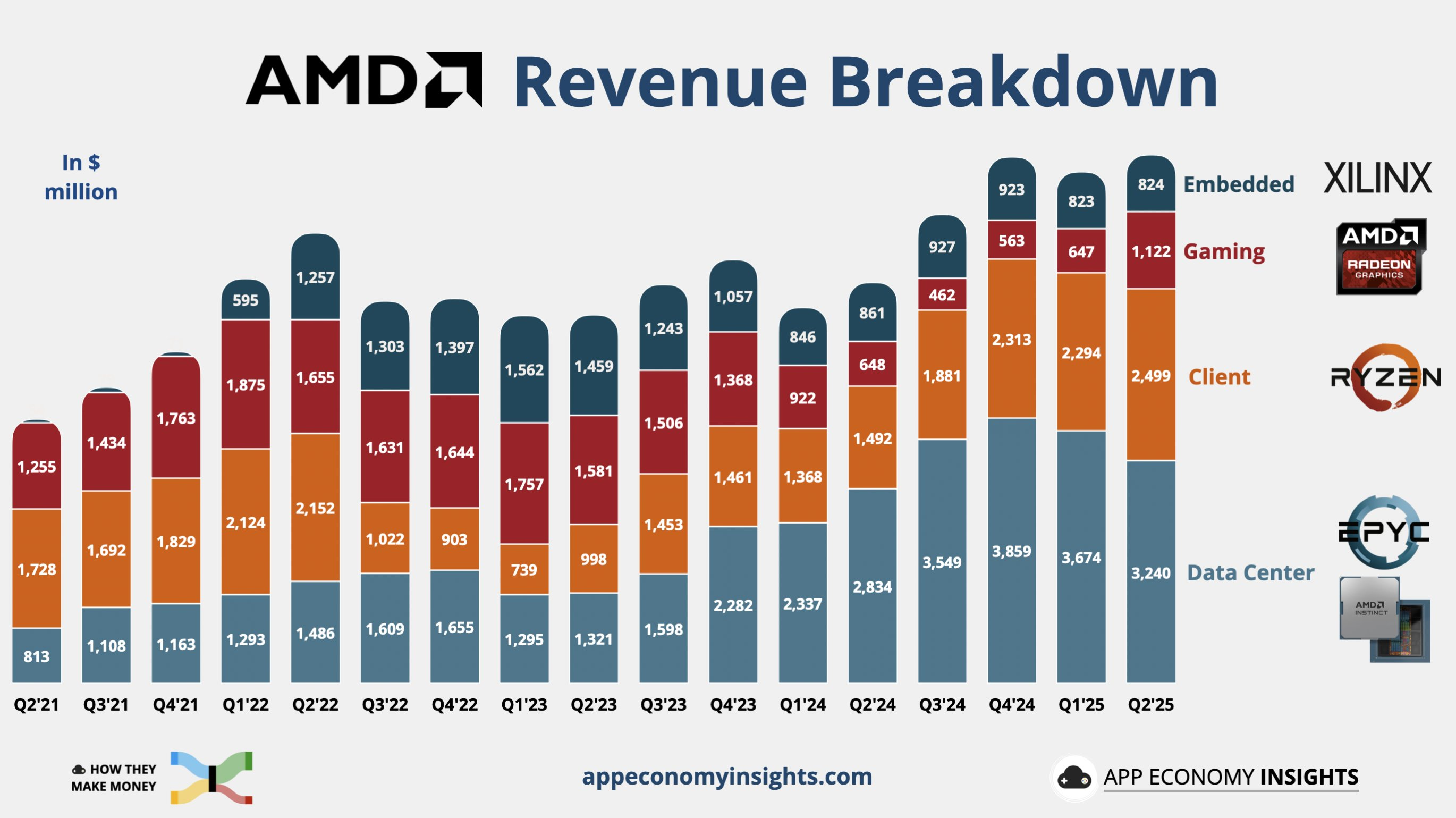 AMD Stock Soars 27% as OpenAI Deal Unlocks Billions in Potential