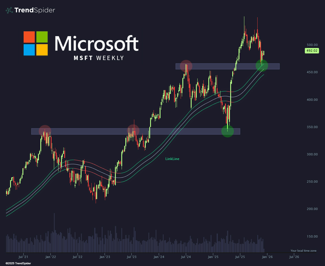 MSFT Stock Holds Key $450 Support After Retesting Major Zone