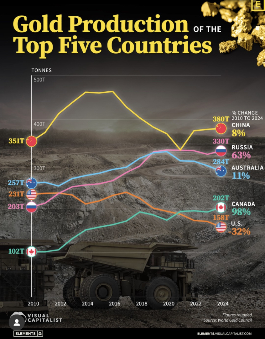 Gold Production News: China Still Leads Global Mining