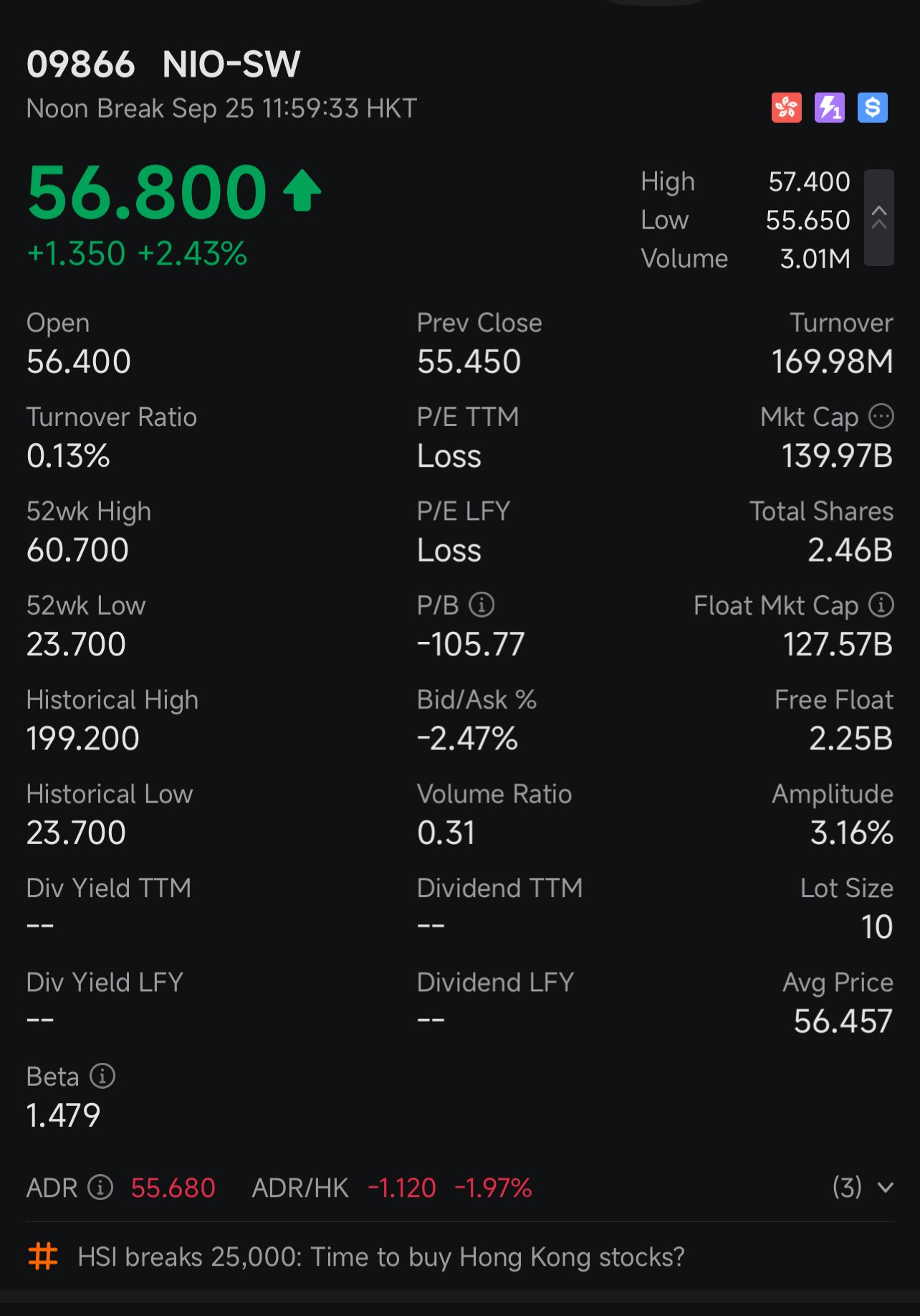 NIO Stock Rises in Hong Kong and U.S. - Another Green Day Ahead?