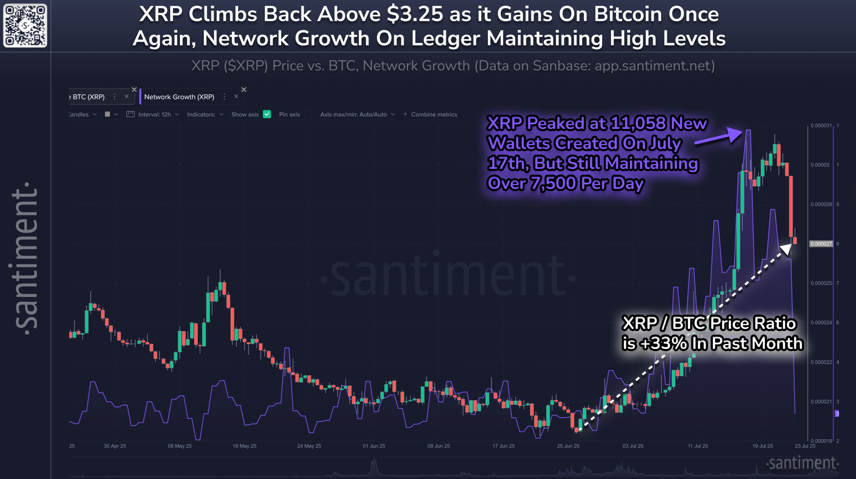 XRP Price Prediction Falls 7% While 7,500 New Users Join Daily