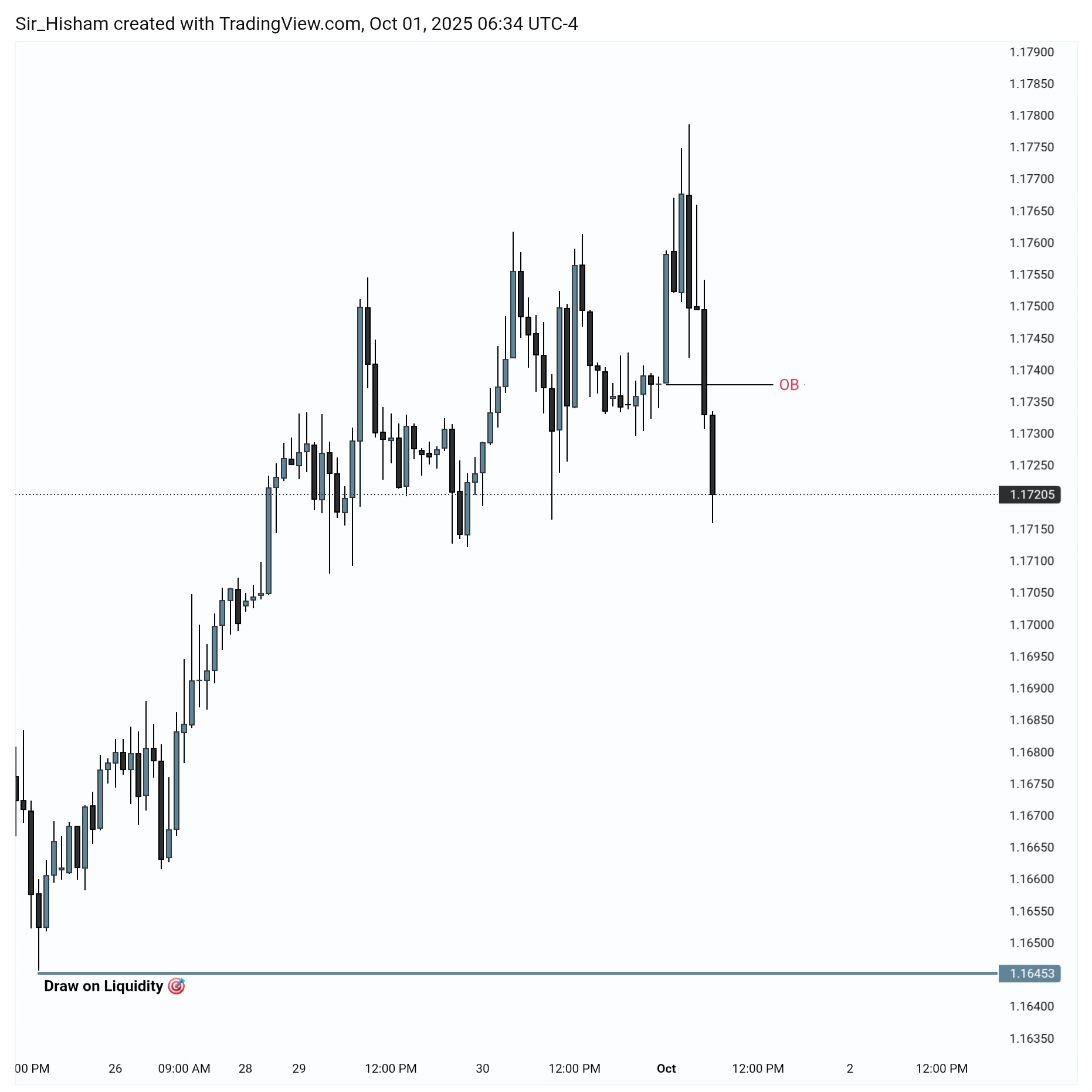 EUR/USD Analysis: Bearish Momentum Targets Lower Liquidity