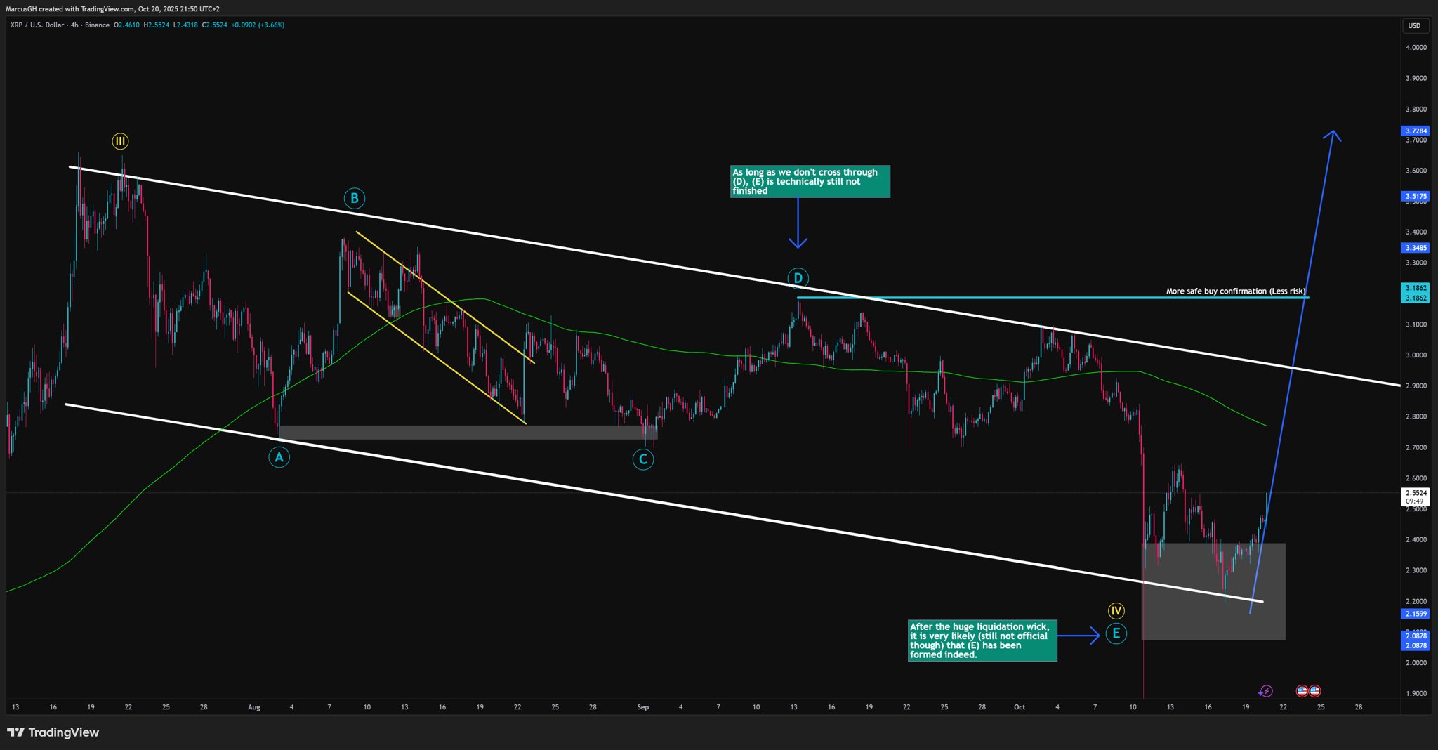 XRP Latest News: Elliott Wave Signals Possible Breakout Above $3