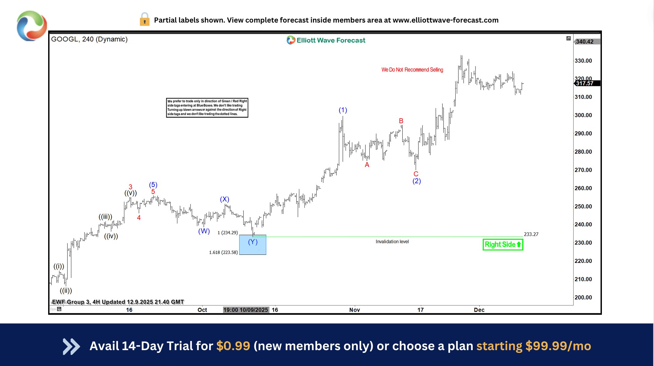 GOOG Stock Rallies From $234-$223 Support Zone With Clear Recovery Signal