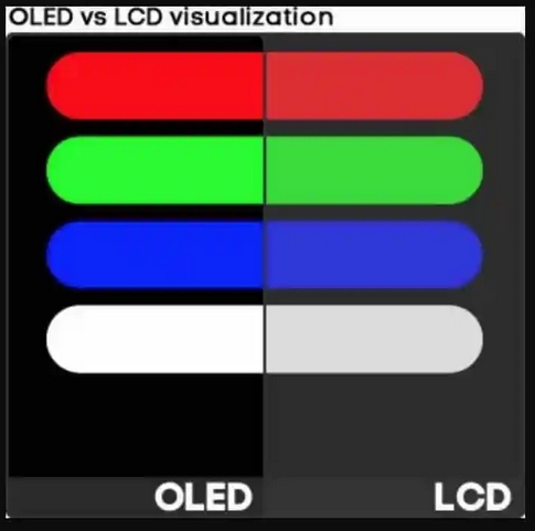 OLED vs LCD: Which Screen Type Is Easier on the Eyes?