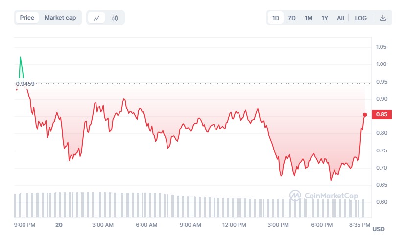 SLERF Surges Past BOME in Memecoin Race