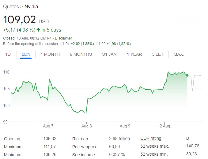 Nvidia (NVDA) Stock Soars on Analyst Confidence Despite AI Chip Delay ...