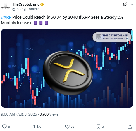 XRP Price Prediction Shocks Community: From $0.46 to $160 by 2040 - Is ...