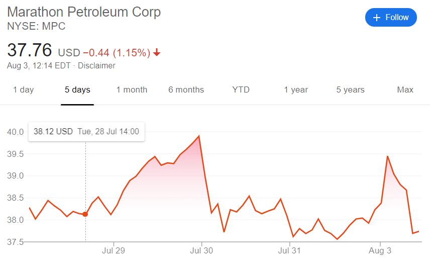 Marathon Petroleum (MPC) Stocks Fall by 1.5% Despite the News About a ...