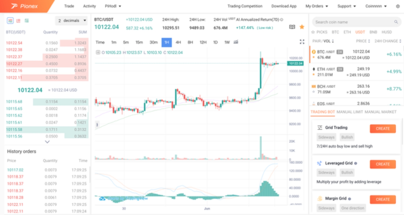 AI Trading Bots for Beginners: Which Bot is Best for Trading?