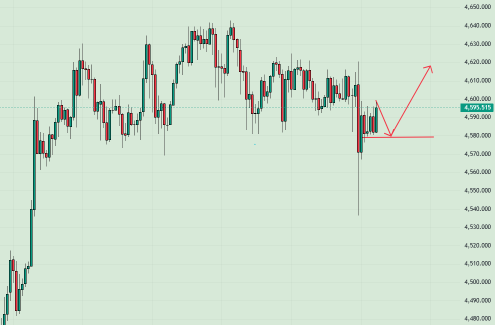 Gold Holds $4,570–$4,600 Range as Bulls Stay in Control