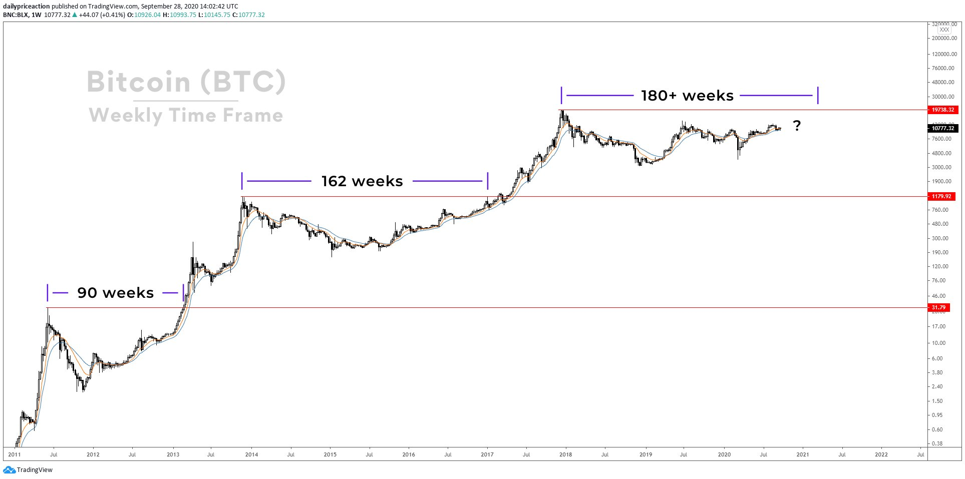 An Expert Published a Negative Scenario For Bitcoin (BTC) Based on ...