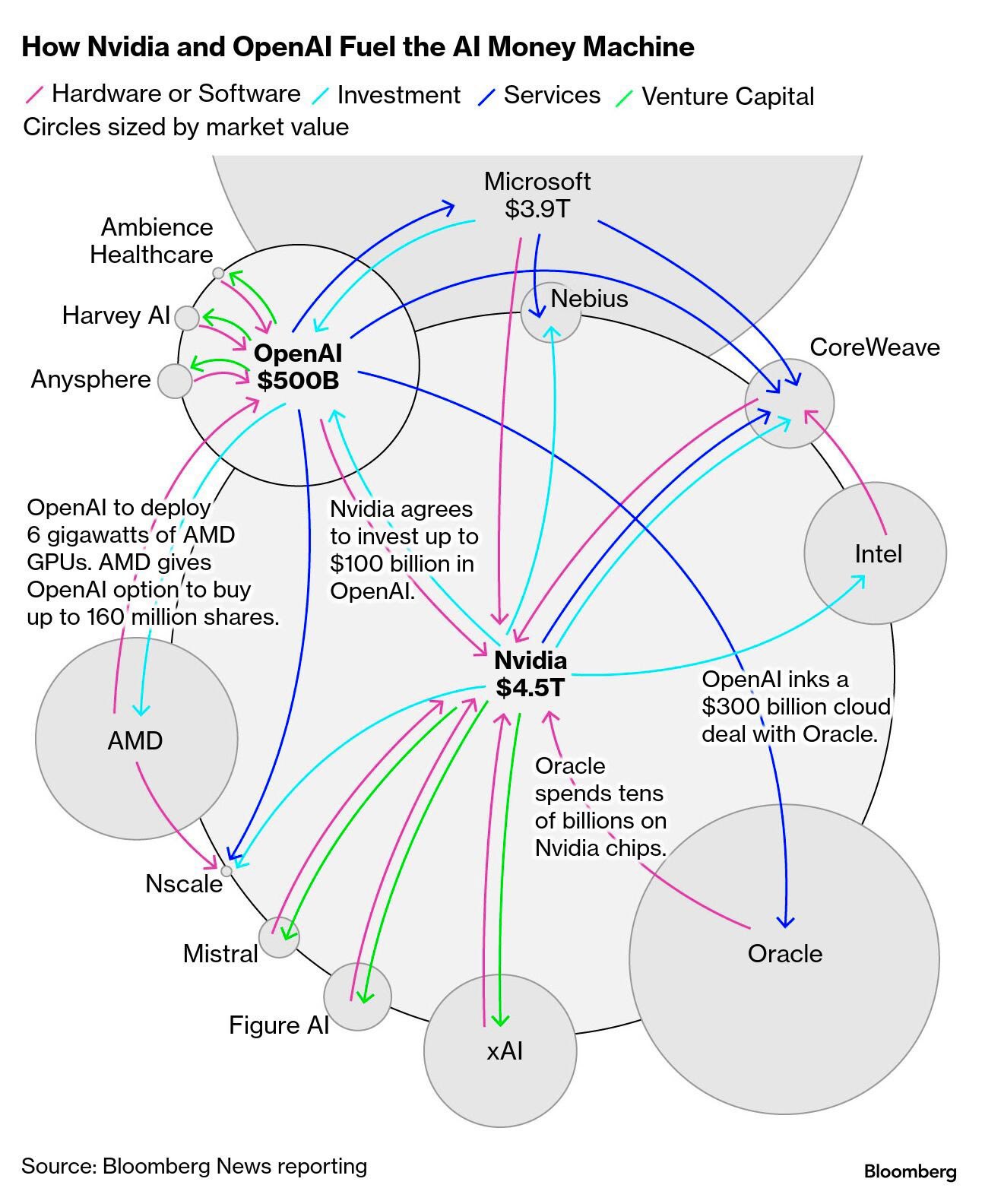 NVDA and OpenAI: The Power Duo Shaping AI's Future