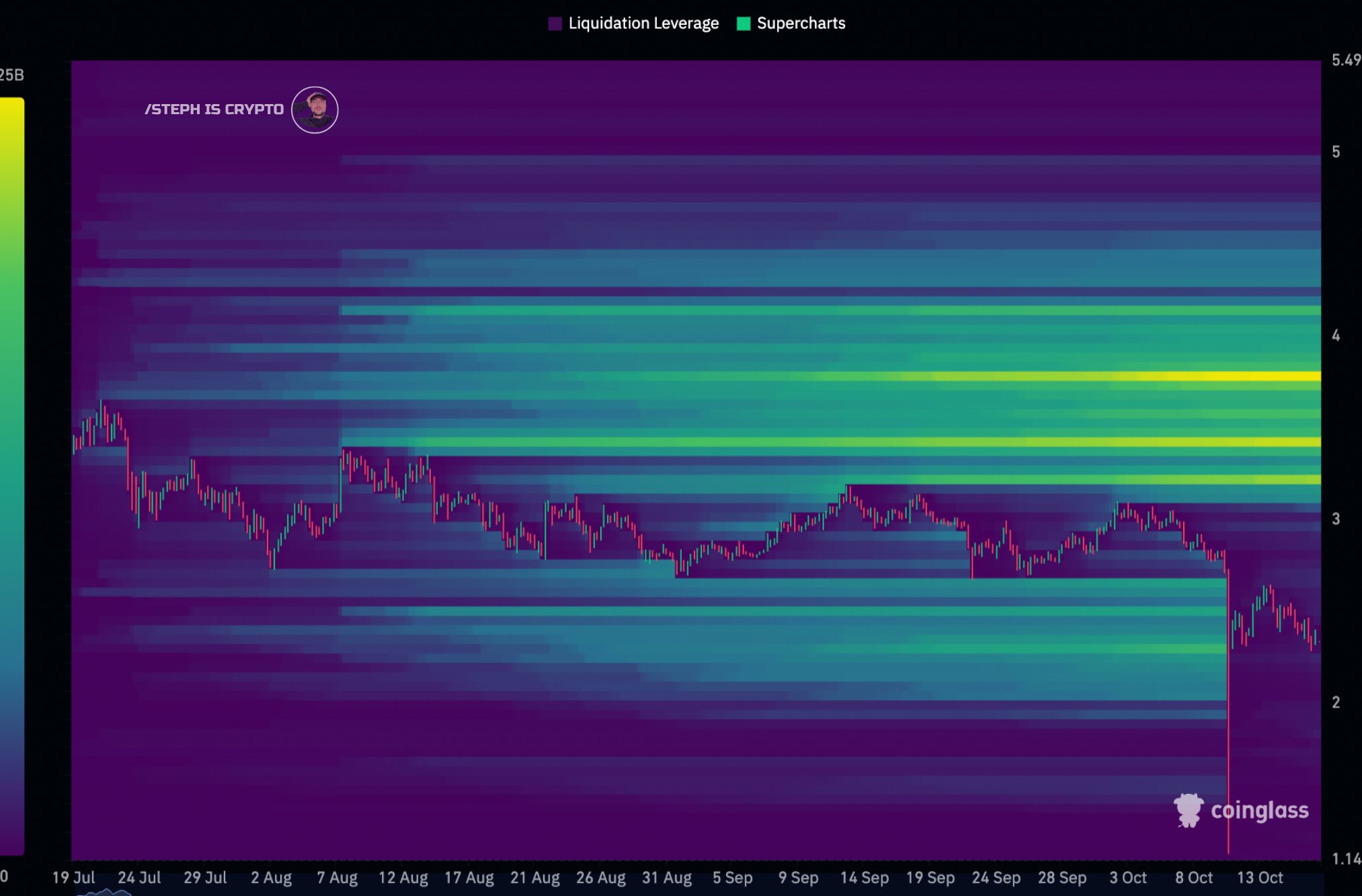 XRP Liquidity Map Signals Major Cluster Near $3.6