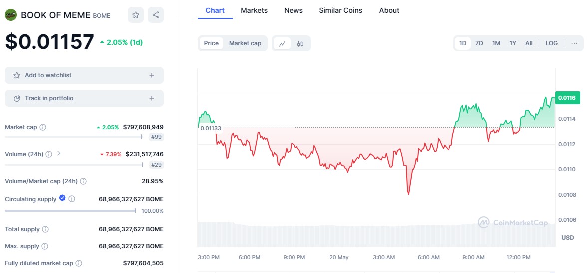 Trader Turns $2.2K SOL into $2.26M in 8 Hours with New Memecoin 1DOL