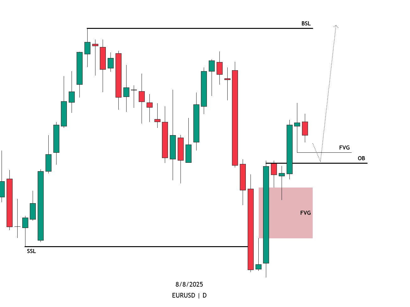 EUR/USD News: Bulls Target Critical Breakout Zone Above Key Resistance