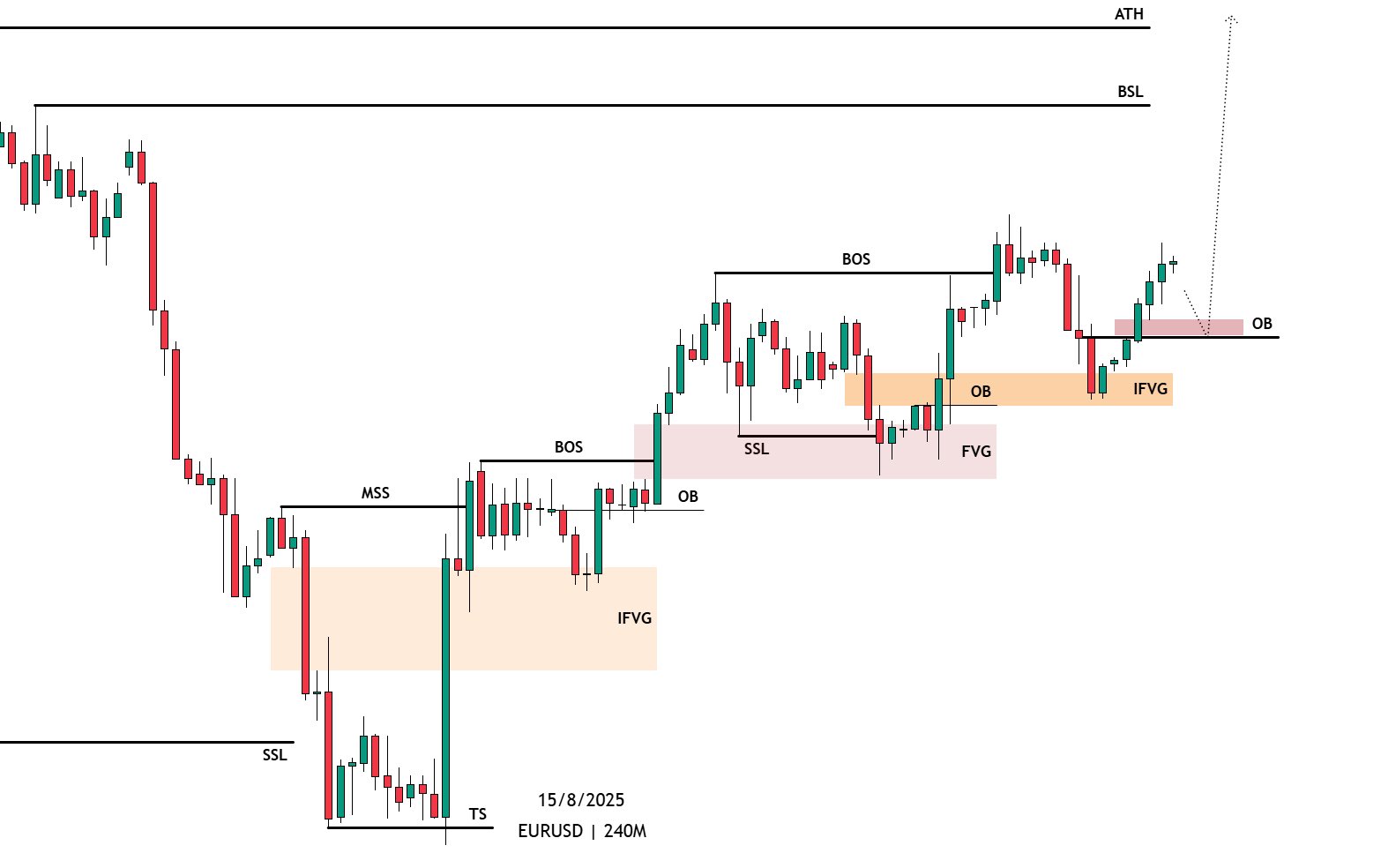 EUR/USD Price Prediction: Bullish Breakout Could Target All-Time Highs ...