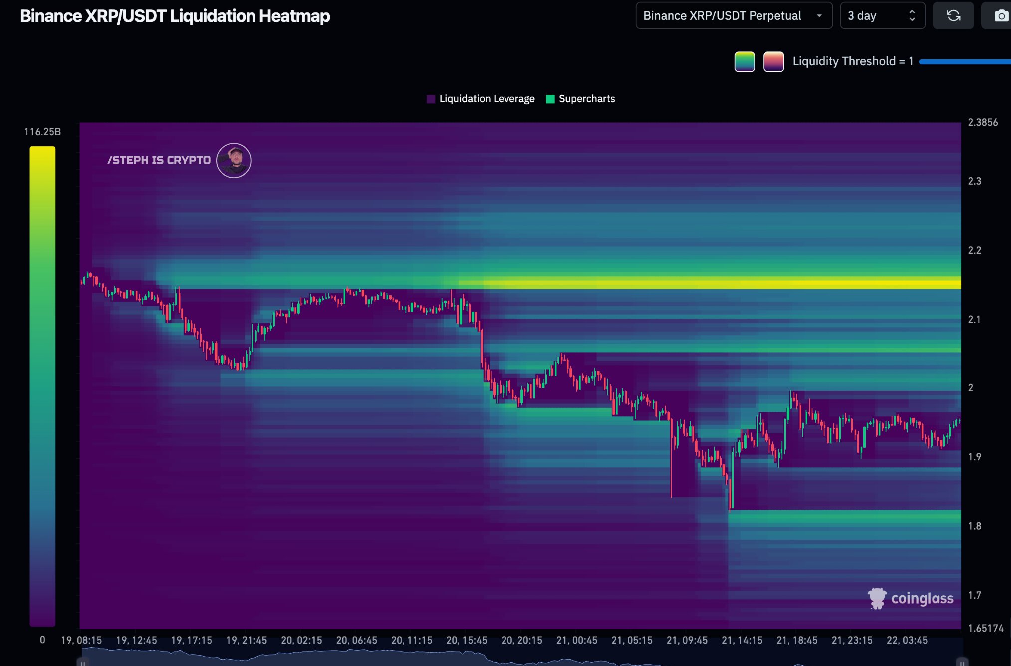 XRP Price Targets $2.15 as Liquidity Heatmap Reveals Major ...