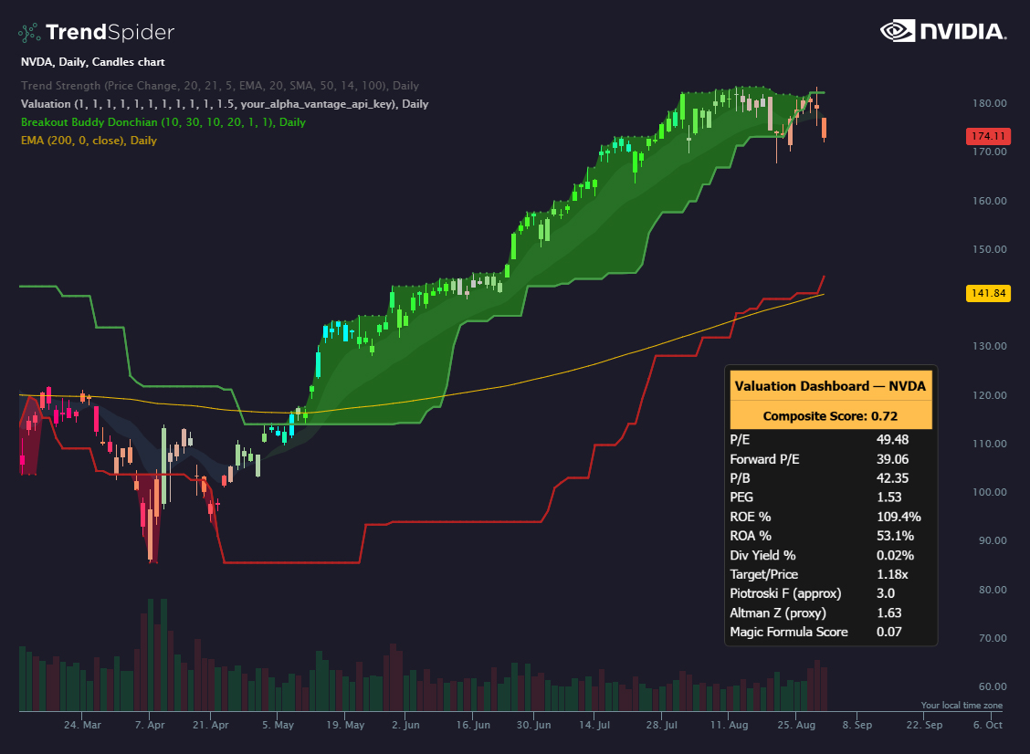 Nvda stock price today: Strength Outside the Channel, Caution Back Inside