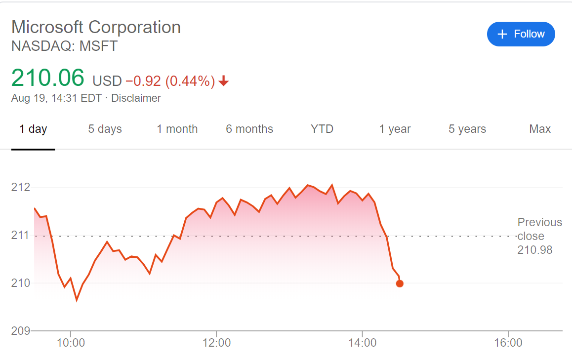 Microsoft's (MSFT) Stock Price Falls a Little Despite the Insider's News about Winning the ...