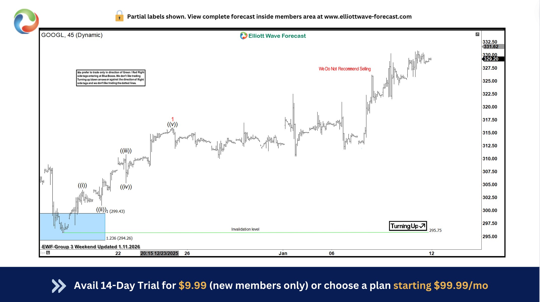 GOOG Stock Rebounds After Testing $300 Support Zone