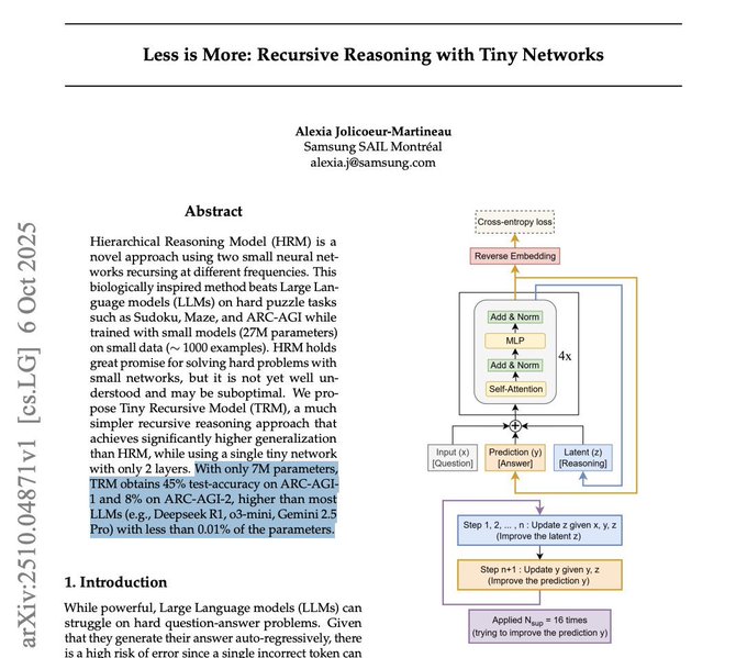 Tiny AI Model Outperforms Giants on Reasoning Benchmarks