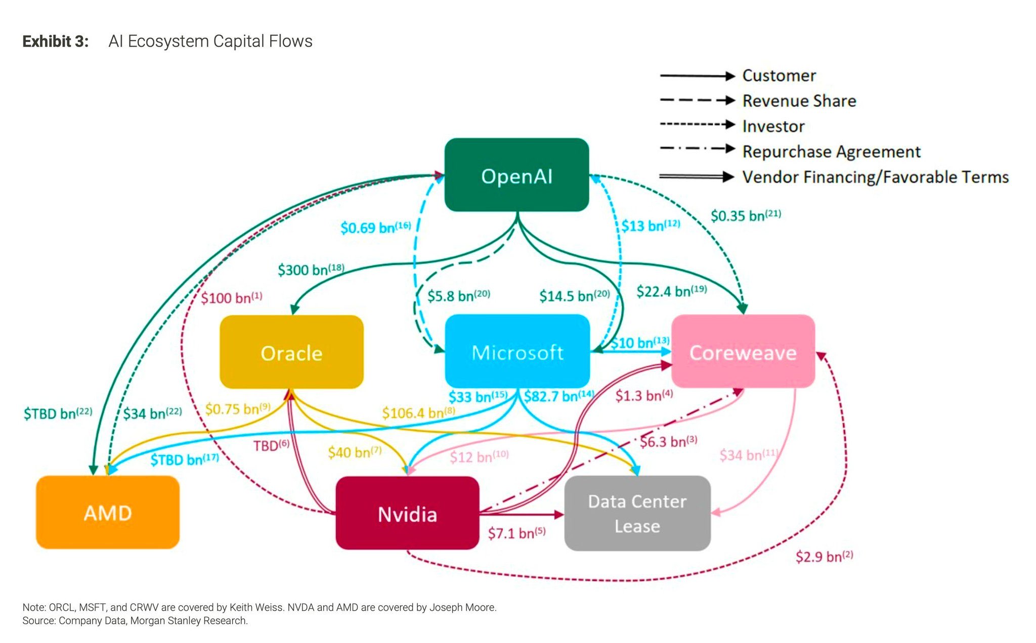 AMD Stock Analysis: AI Capital Flow Advantage