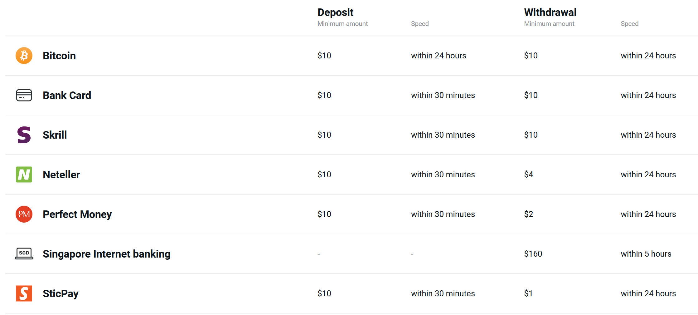 Exness forex broker in-depth review 2023