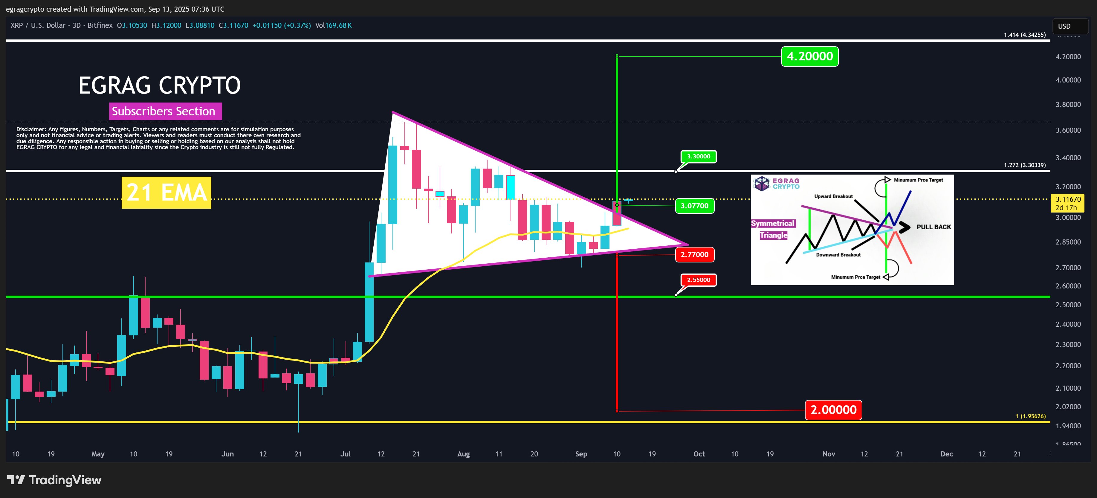 XRP News: Triangle Breakout Could Trigger Major Move