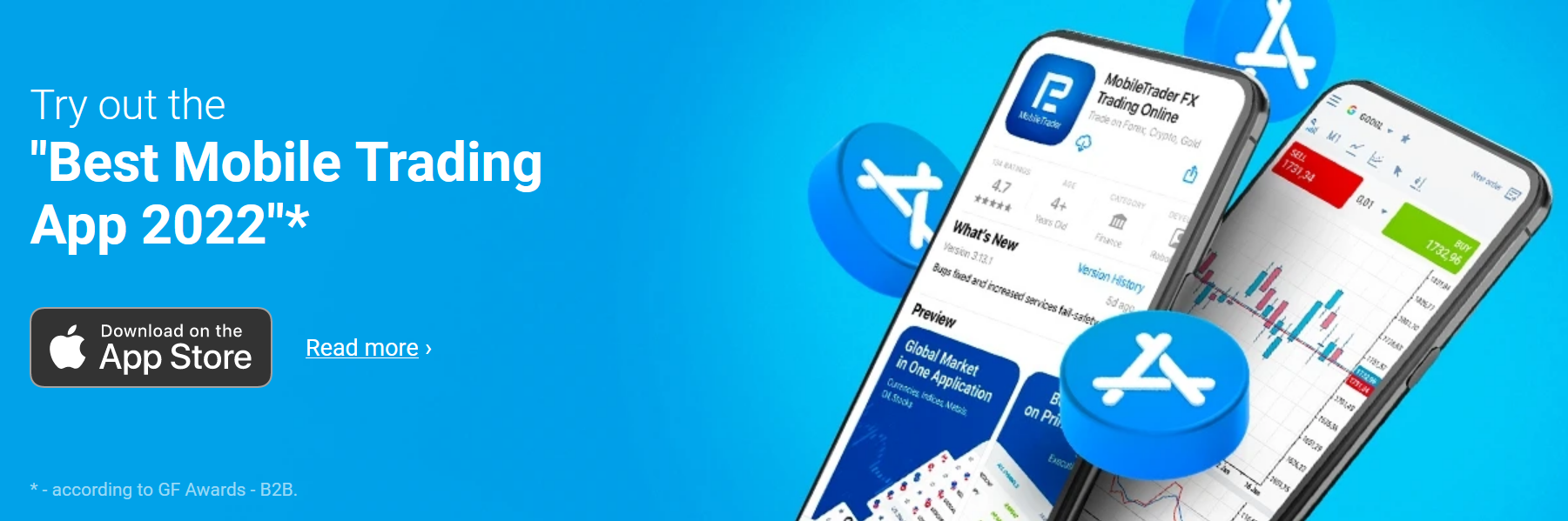 Roboforex Broker Review: Is it the Right Choice for You Still in 2023?