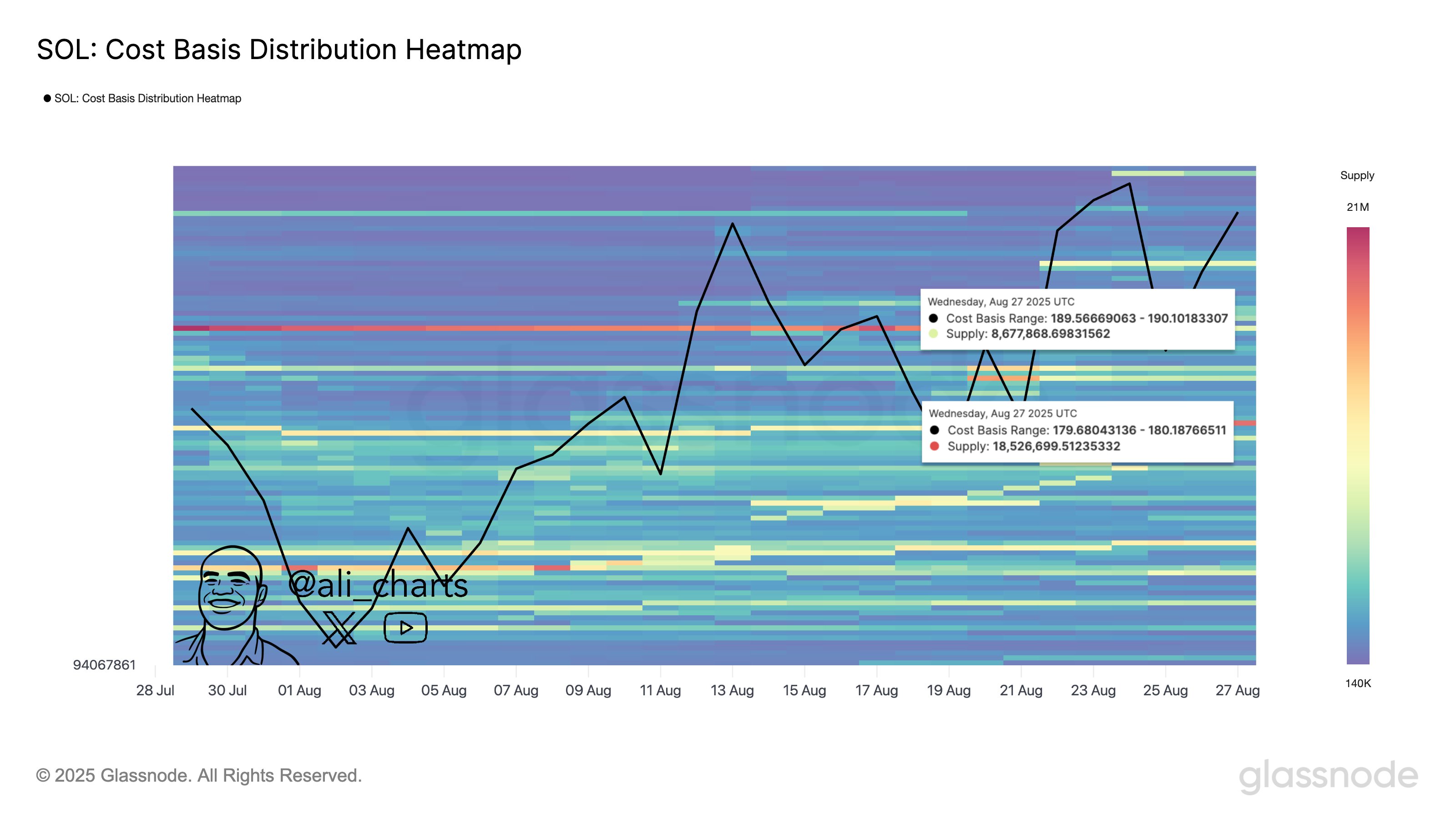 Solana Price Prediction: Bulls Pile $4 Billion Into SOL at $180 - Is an ...