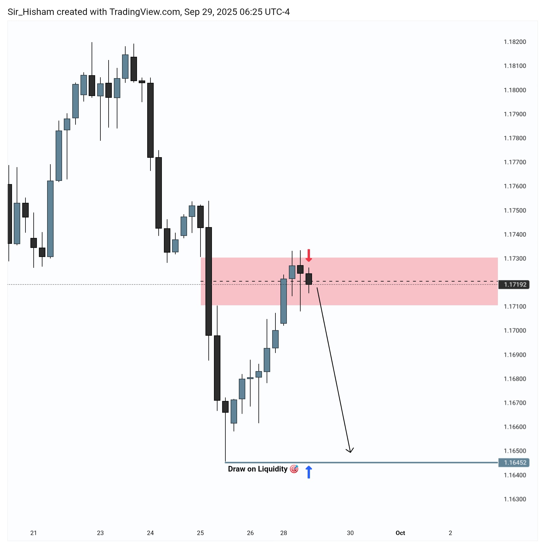 EUR/USD Eyes Drop to 1.1650 as Bears Reject Key Resistance
