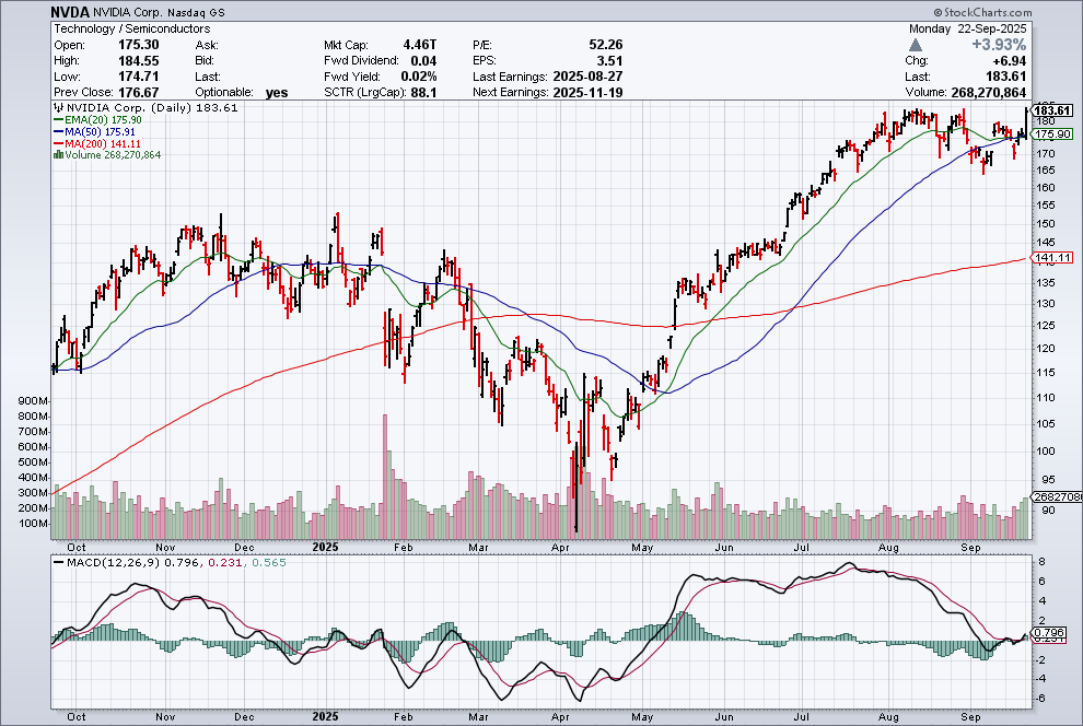 NVDA Stock Hits New Highs on OpenAI Investment Buzz