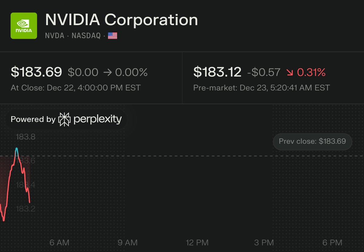 Nvidia Stock Drops 0.3% as US Investigates Major Chip Buyer Over China ...