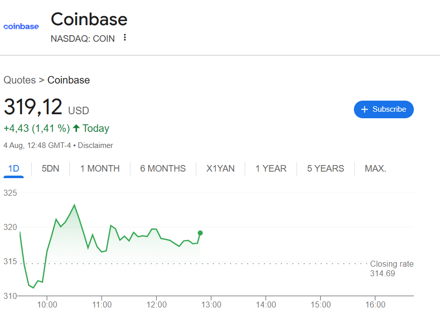 Coinbase (COIN) Price Slashed: Analysts Cut Target to $248