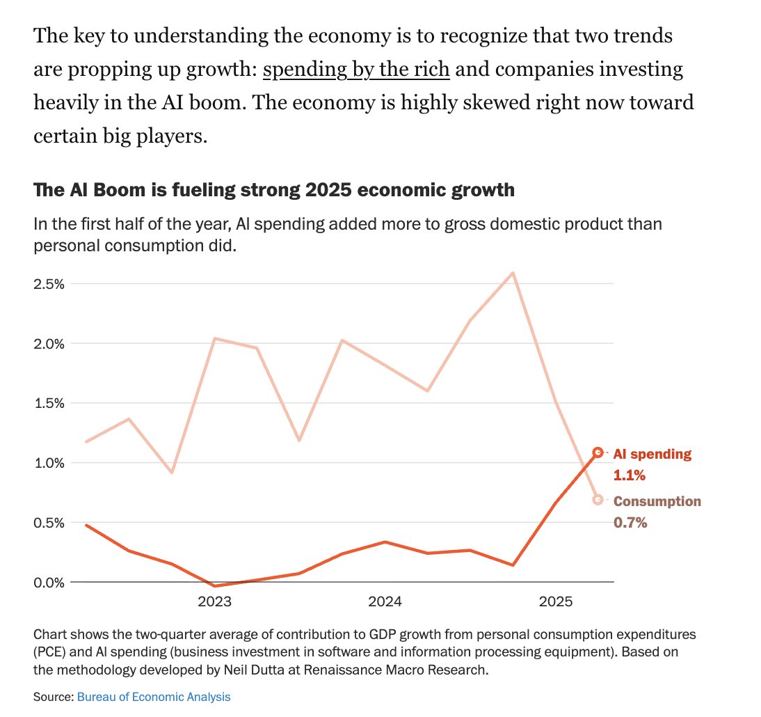 The AI Boom and the Rise of 'Stagflation-Lite' in the U.S. Economy