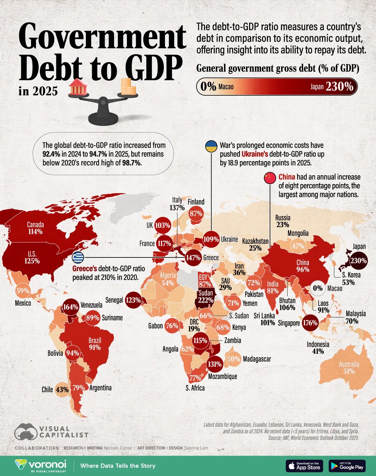 Japan's Debt Soars to 230% of GDP, Leading Global Rankings