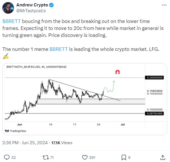 Solana-Based Memecoin BRETT Surges 14%: Top Gainer of the Day