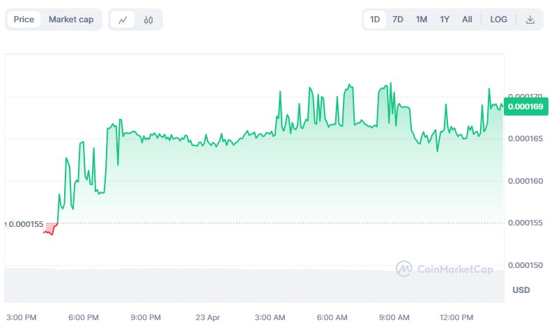 BEFE Coin: The Rising Star Among Meme Coins