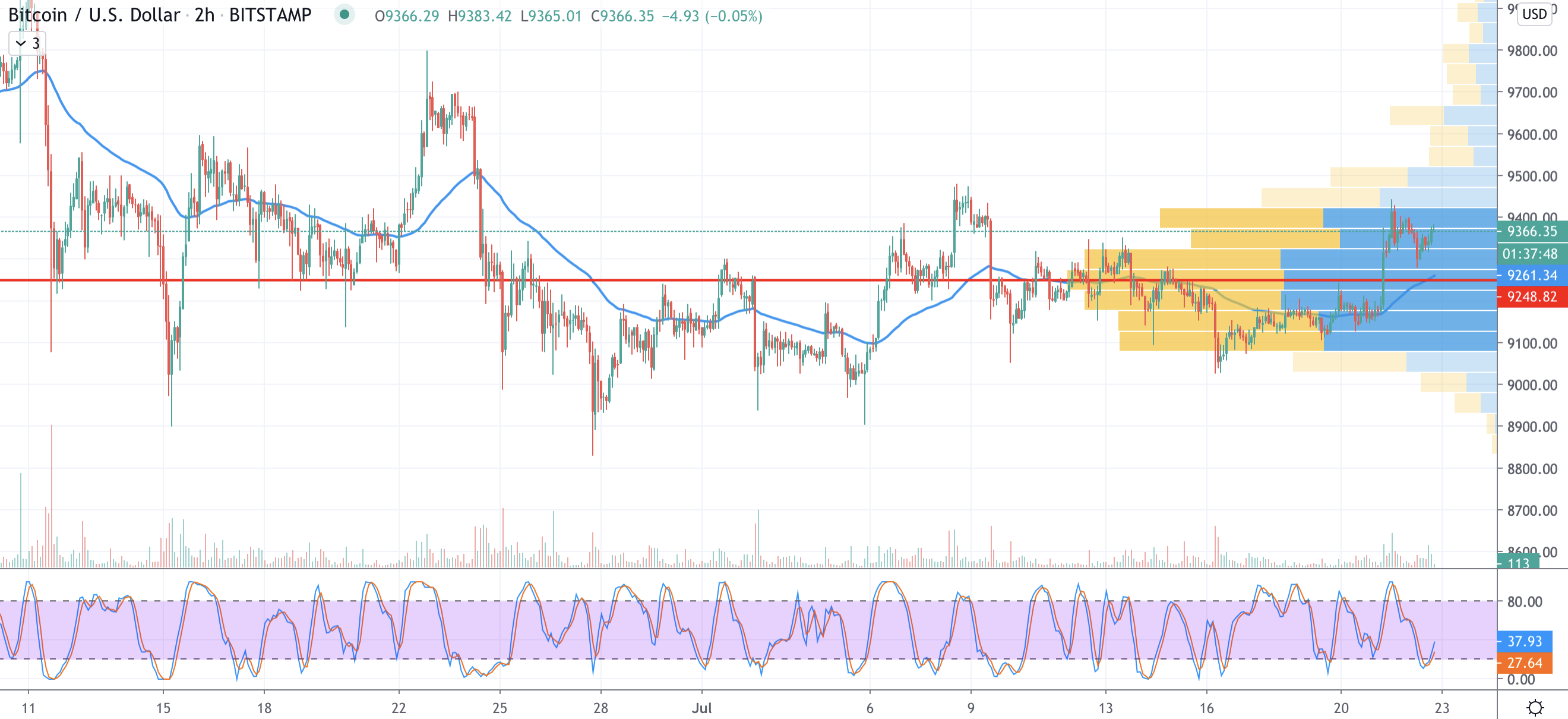 CME Report Predicts Volatility of Bitcoin (BTC). Will it Increase?