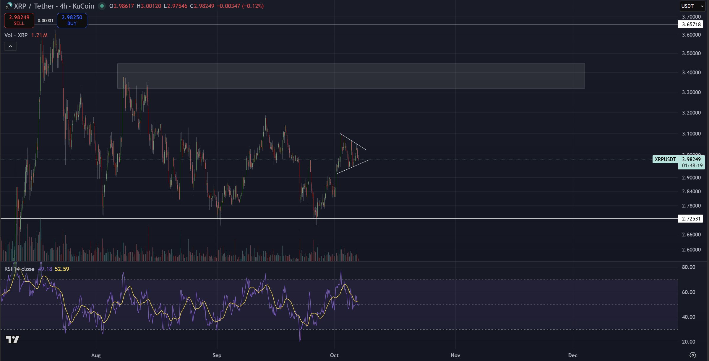 XRP Price Prediction: Bull Flag Targets $3.40
