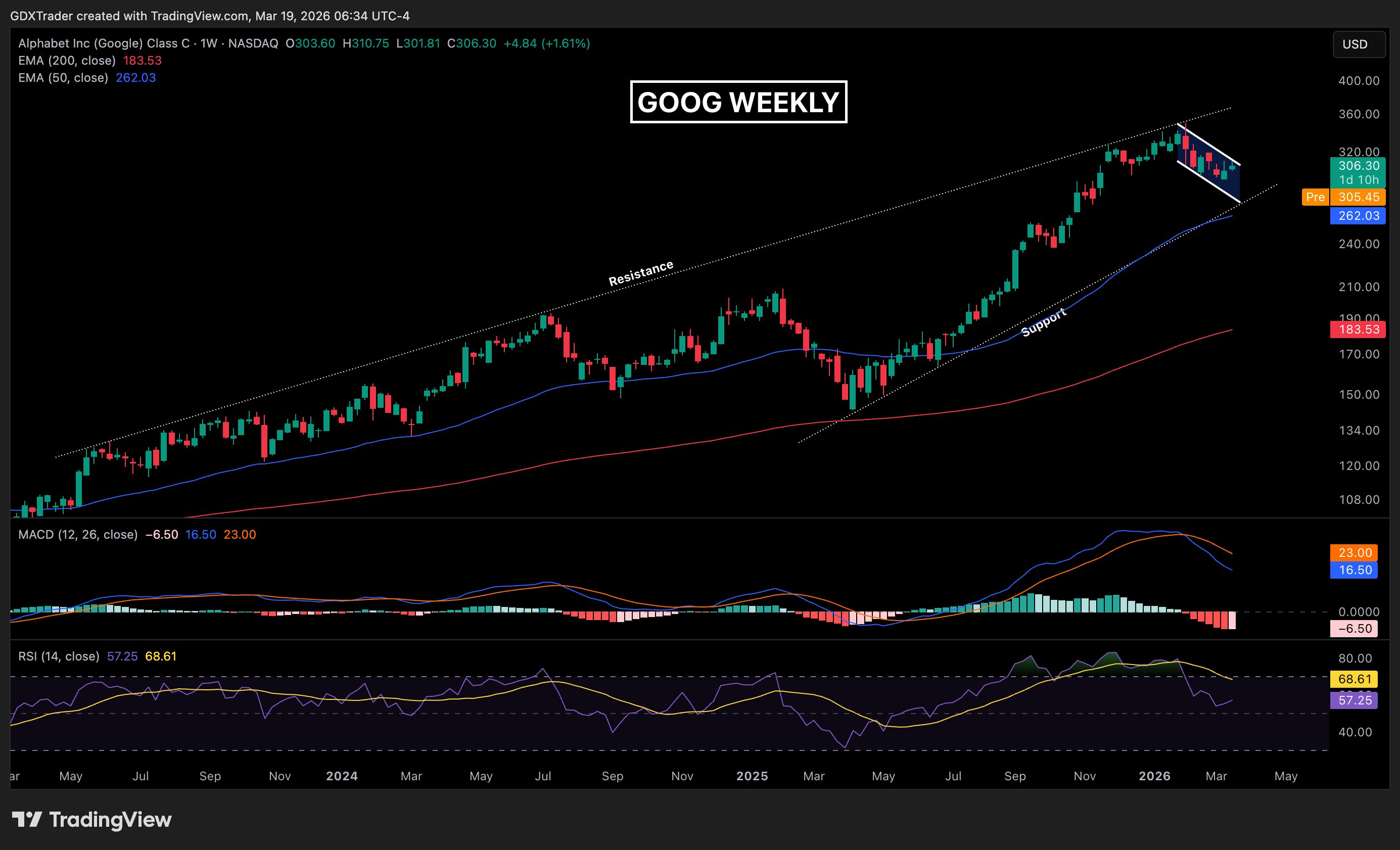 GOOG Stock Analysis: Alphabet Faces Key $316 Breakout Level
