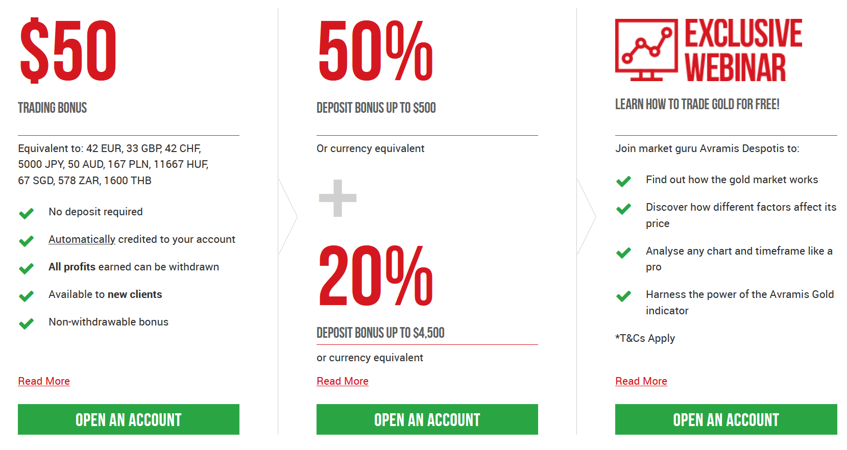 A Detailed Review of XM Forex Broker: Pros, Cons, and Everything in Between