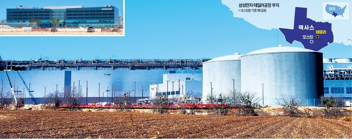 Samsung's Texas Fab Nears $16.5B AI Chip Production as 7,000 Workers ...