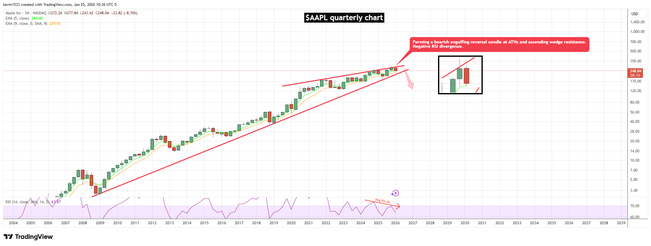 Apple Stock Shows Bearish Pattern on Quarterly Chart Before Thursday ...