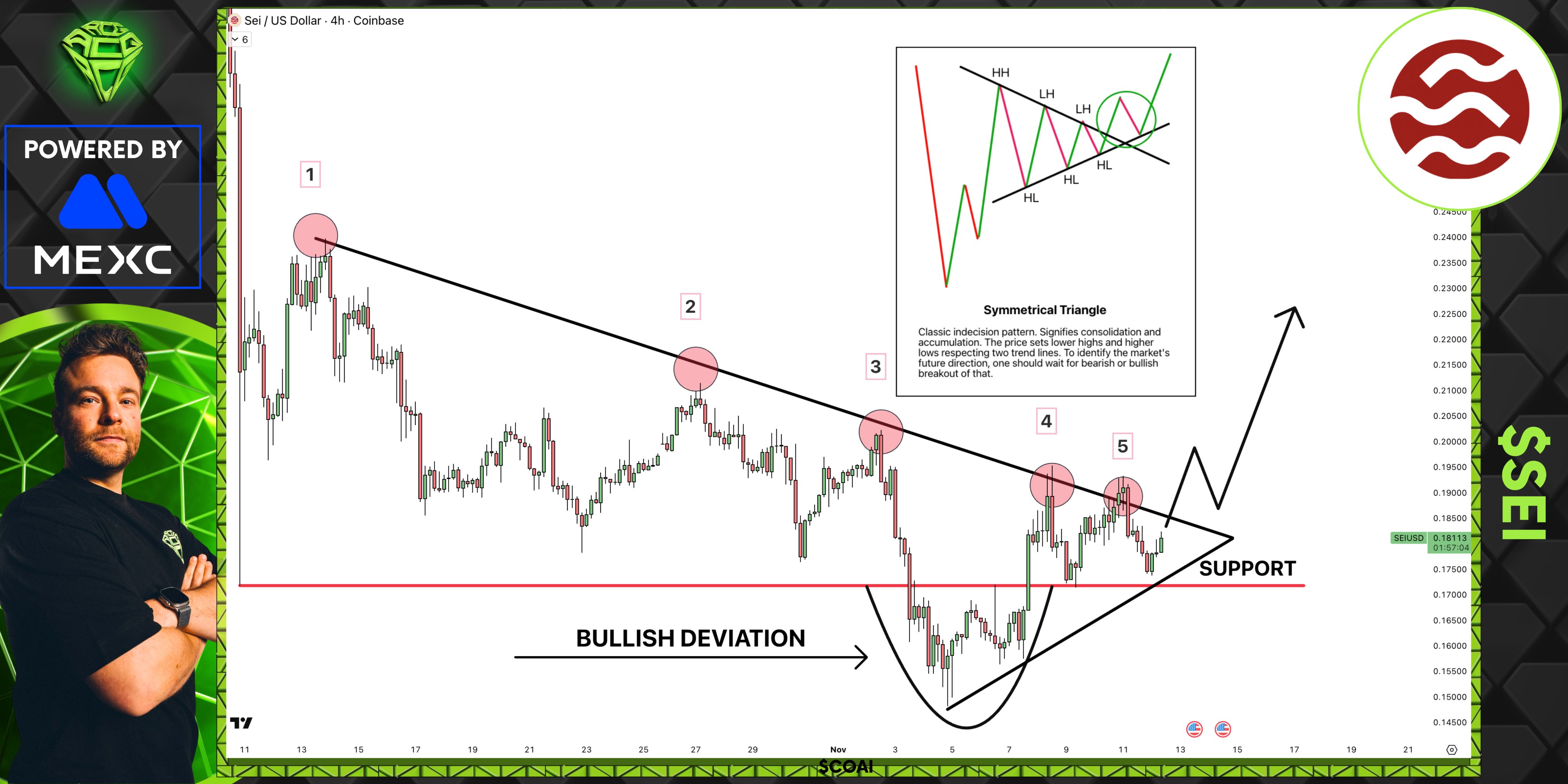 SEI Price Forms Bullish Triangle Ahead of Breakout