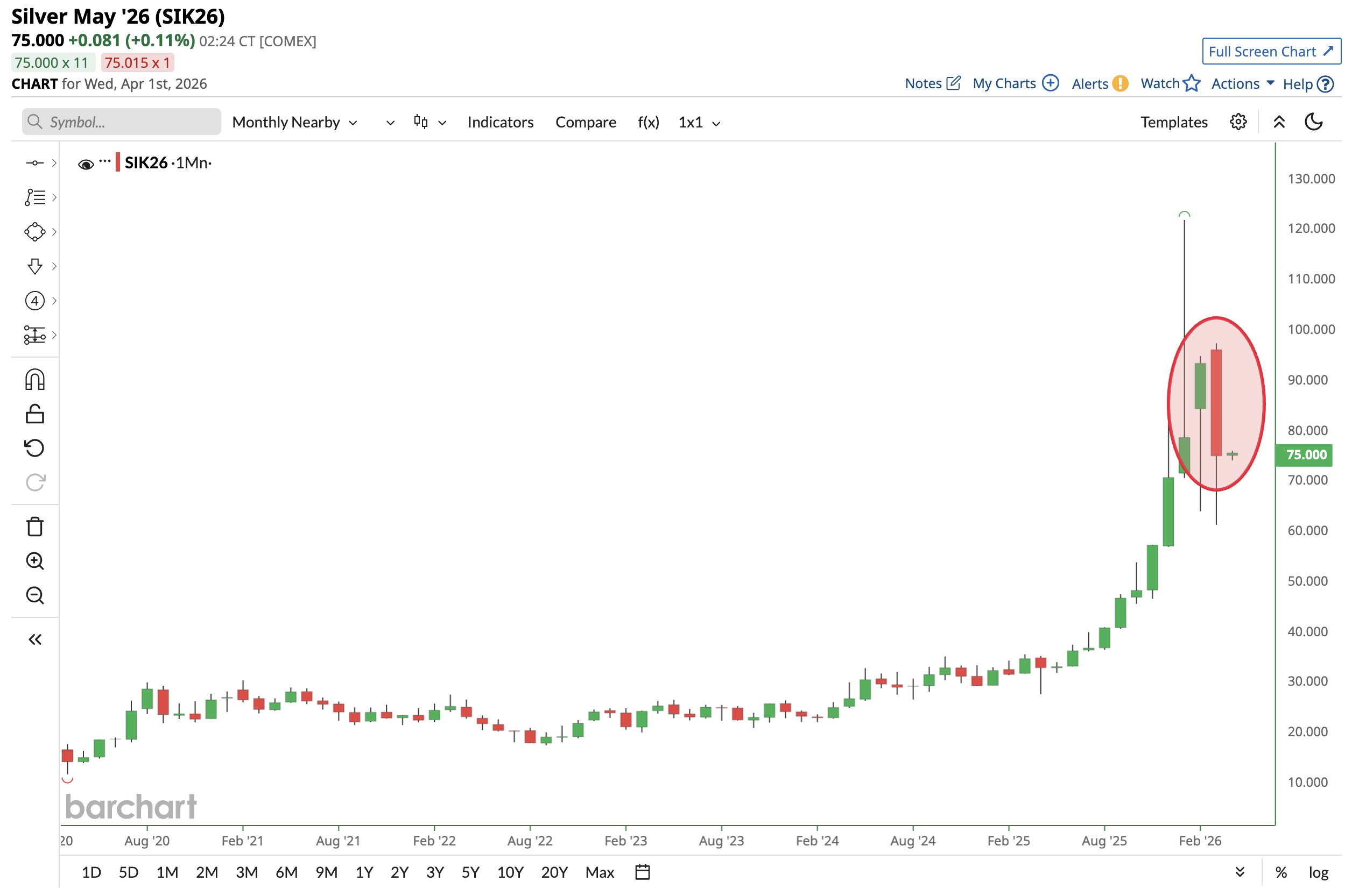 Silver Slides Nearly 20% in March 2026, Biggest Monthly Drop Since 2011