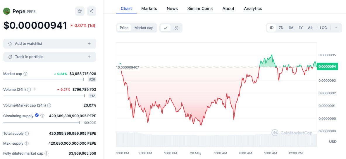 Trader Turns $2.2K SOL into $2.26M in 8 Hours with New Memecoin 1DOL