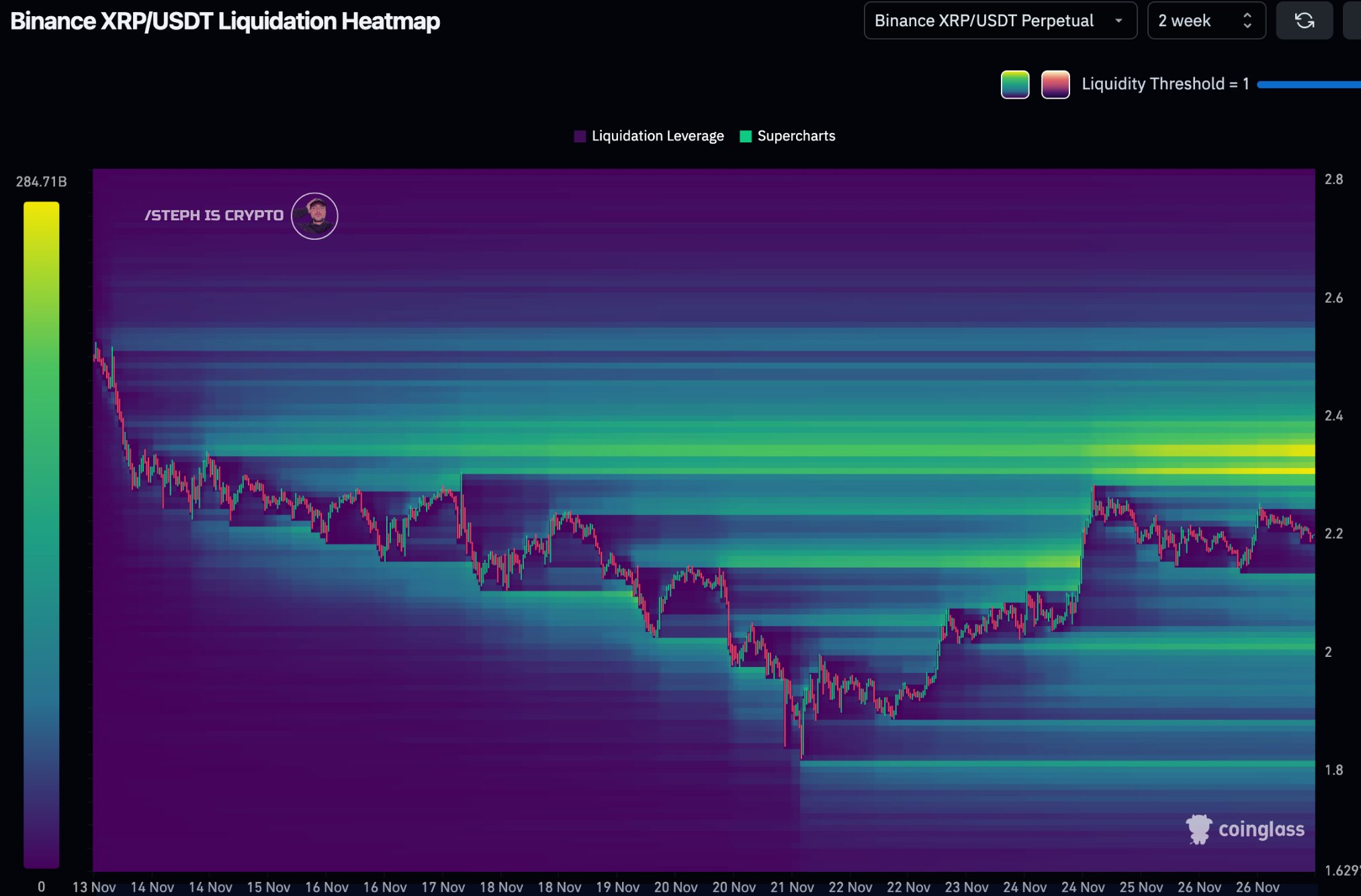 XRP Shows Massive Liquidity Cluster in the $2.30–$2.40 Zone