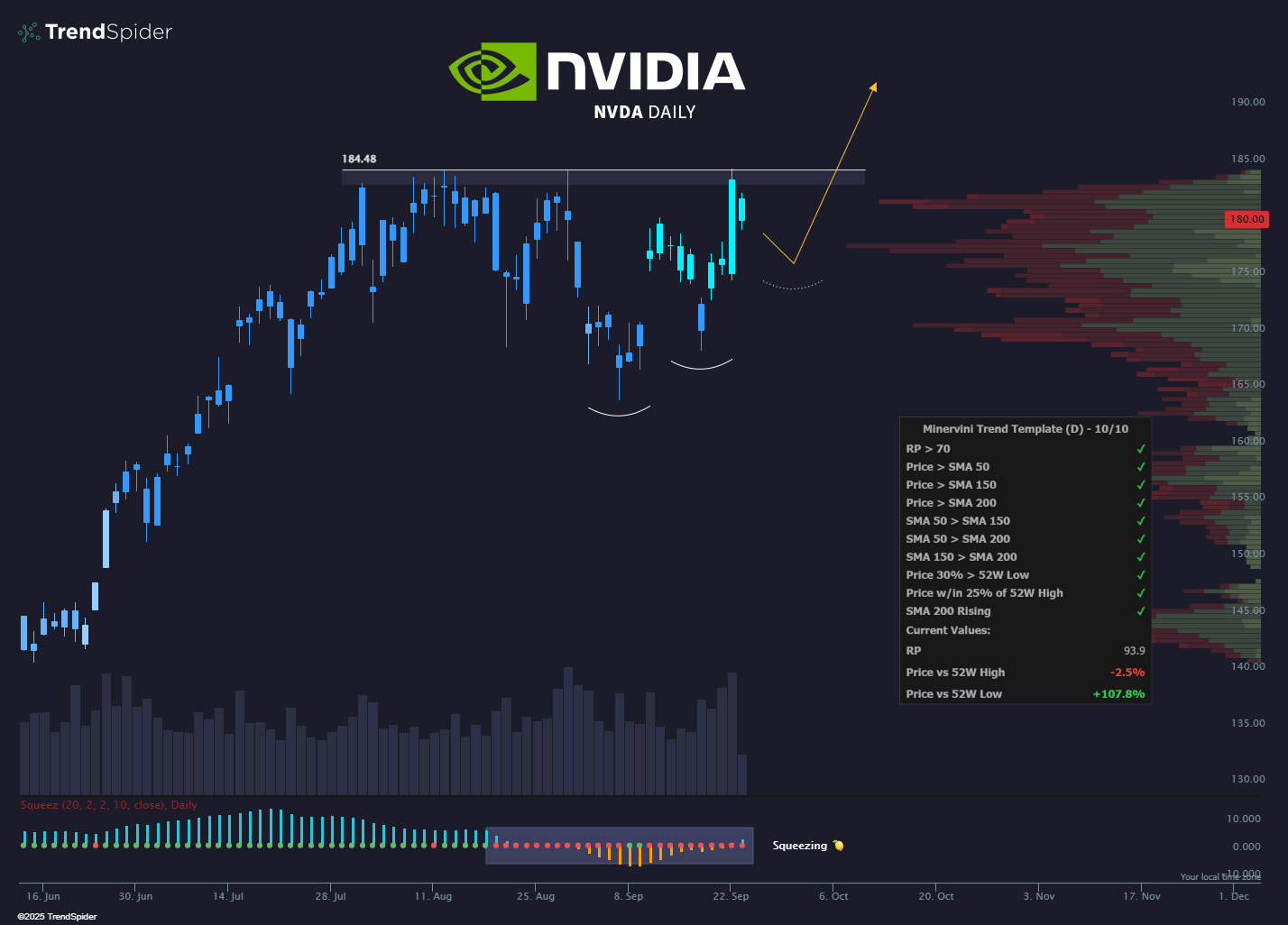 NVDA Stock Nears Breakout as VCP Pattern Develops